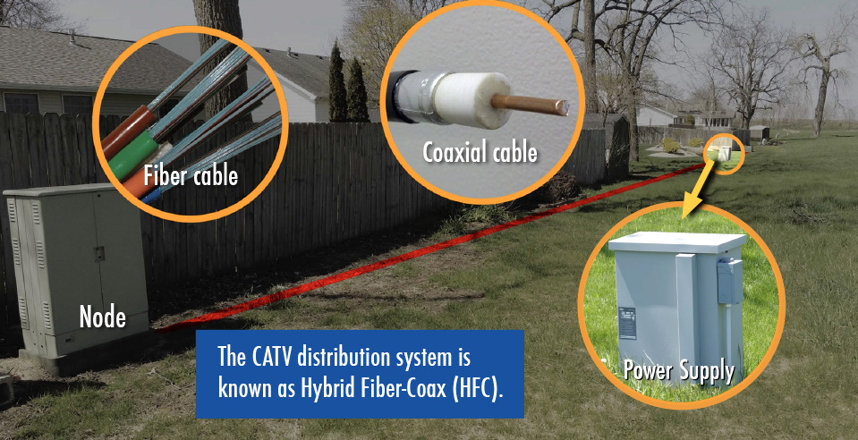 CATV: Part 2 - Planet Underground